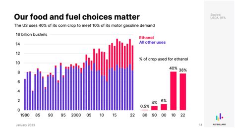 Decarbonization The Long View Trends And Transience Net Zero Good