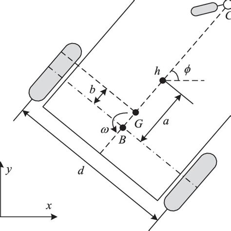 Modelling Of Differential Drive Mobile Robot Download Scientific Diagram