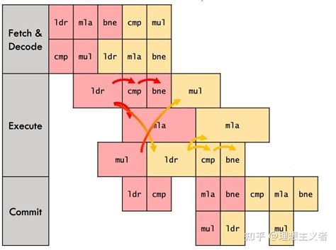 并行计算一：cpu介绍 知乎