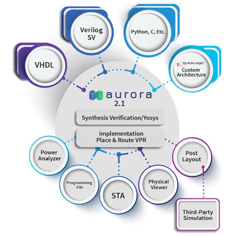 Fabless Fpgaefpga Players Ramp Up Their Innovations—a Roundup News