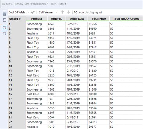 Dummy Data With Iterative Macros The Data School Down Under