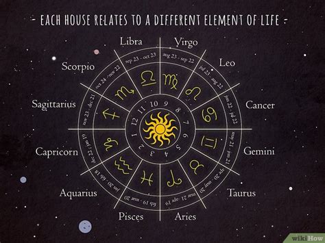 What Is The Eighth House In Astrology Simple Explanation