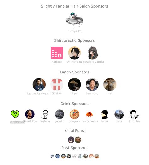 Introduction The Chibivue Book