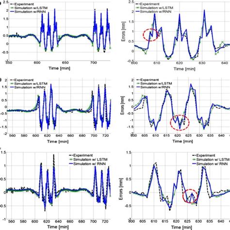 Learning Results For The High Frequency Components Based On A Cut Off Download Scientific