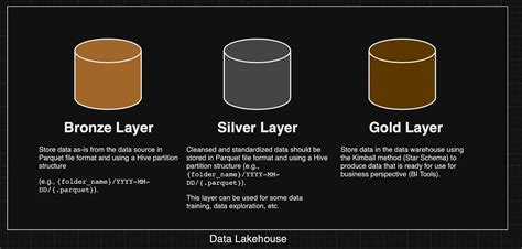 Getting Started With Minio Easy Setup And Access Across Devices By
