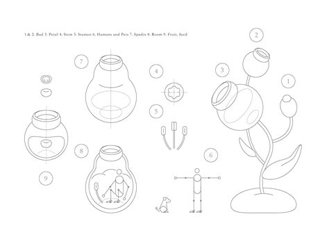 Plants In The Late Holocene Speculative Design Behance