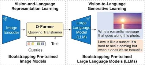 Language Processing Unit Lpu Introduction To Lpu By Abdulkader Helwan Artificial