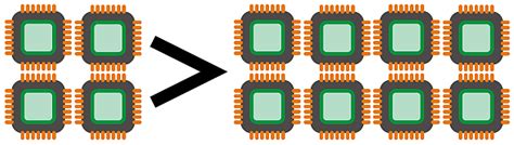 Is An Octa Core Better Than A Quad Core Not Always Android Processors Explained