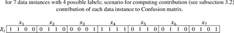 Example Of Multi Label Confusion Matrix Calculation Top To Bottom Gt Download Scientific