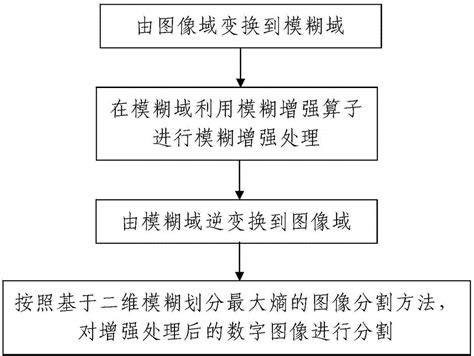 Image Enhancement And Partition Method Eureka Patsnap