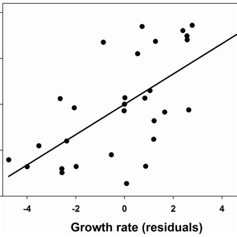 Restricted Maximum Likelihood Estimation General Linear Mixed Model Download Table
