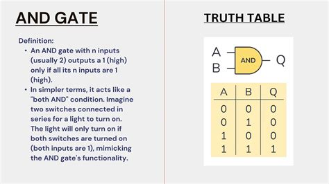 Logic Gates Types And Their Truth Tables Pptx Programming
