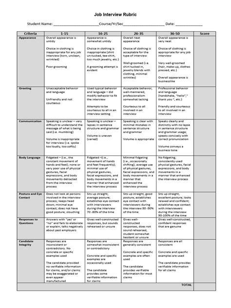 Student Interview Scoresheet Pdf Body Language Communication