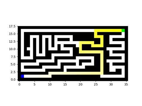 Github Mihirmk17discrete Path Planningbfs Dfs Dijkstra A Star