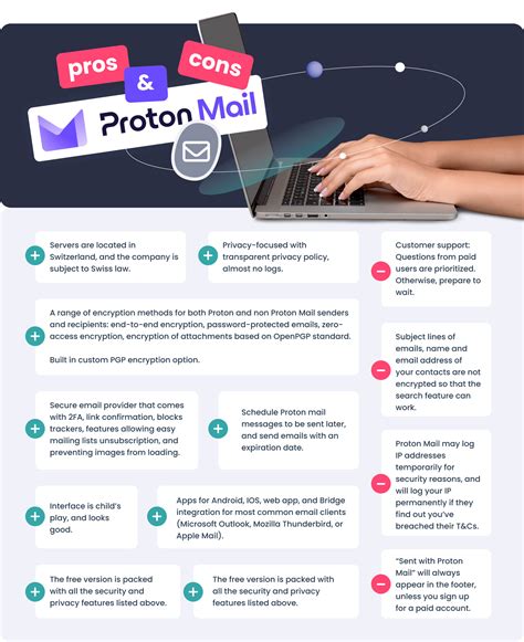 My Honest Six Month Review Of Proton Mail Incogni