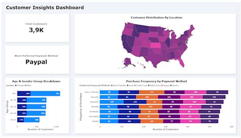 Create Custom Power Bi Dashboards And Data Visualizations By Phweigel 95 Fiverr
