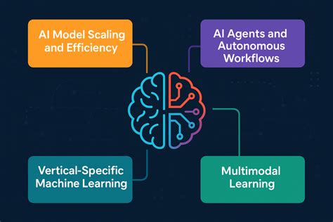 Machine Learning Trends To Watch In 2025