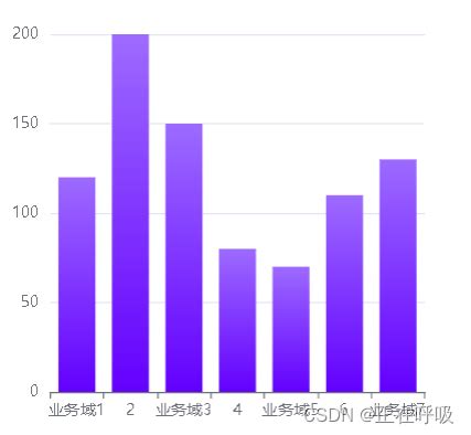 Echarts Echarts Csdn
