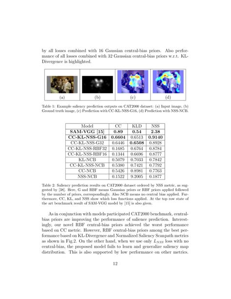 See Attend And Brake An Attention Based Saliency Map Prediction Model