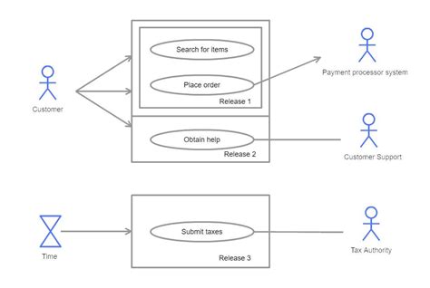Simple Use Case Diagram Template For Visio