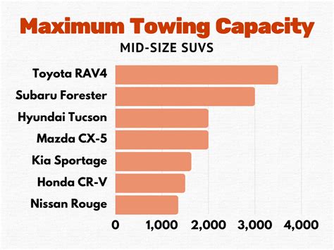 Truck And Suv Towing Capacity Chart At Chelsea Sommerlad Blog