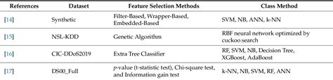 table 1 from a ddos detection method based on feature engineering and