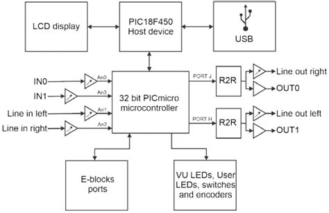 Filesysblocksgsg4png Flowcode Help Filesysblocksgsg4png Flowcode Help