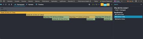 Introduction To React Profiling