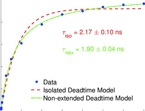 the observed apd count rate saturation that occurs as aluminum x ray download scientific