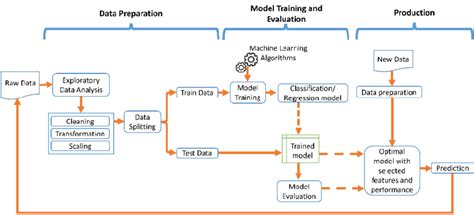 Schematic Flow Diagram Of Stress Detection Methodology Download Scientific Diagram