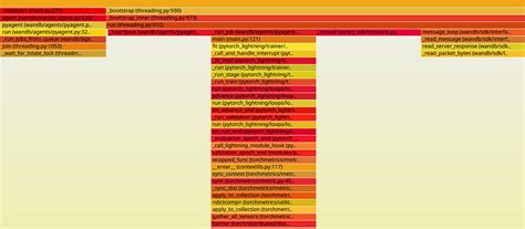 Training Hangs With Gpu Utilization 100 And Wandb Trying To Sync Wandb