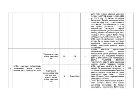 Албан хаагчдын мэдлэг чадварыг дээшлүүлэх 2023 оны сургалтын төлөвлөгөөний хэрэгжилт