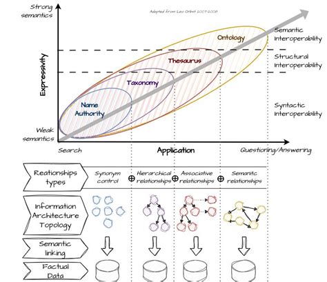 Ekue Kpodar On Linkedin There Is No Artificial Intelligence Ai Without Information Architecture