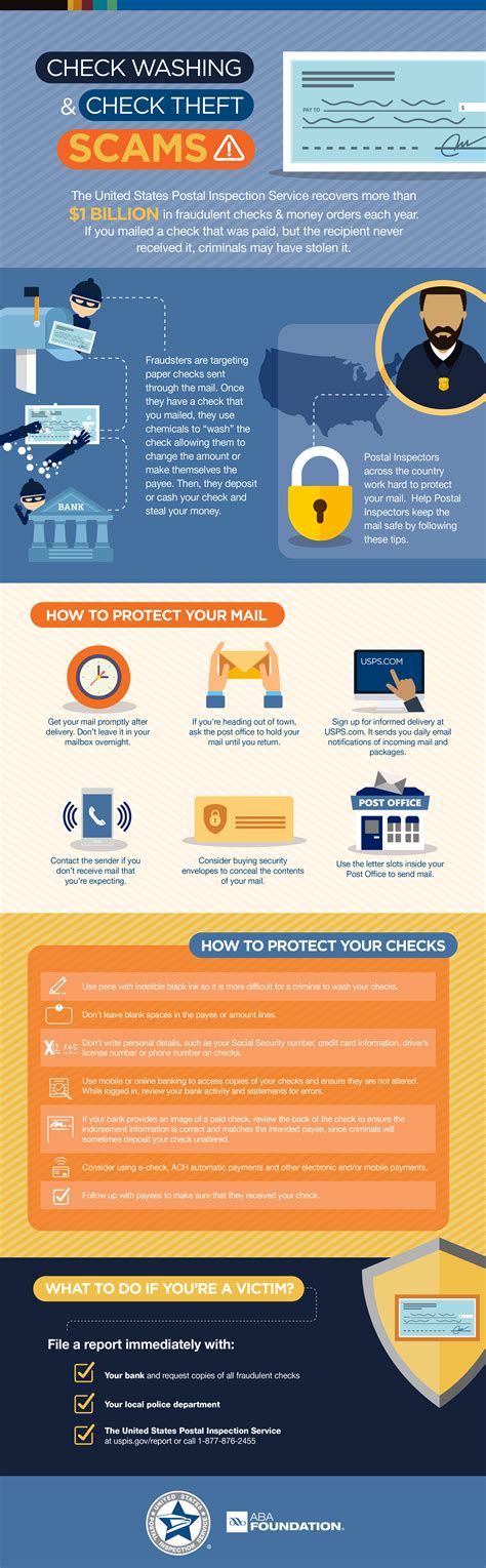 Check Fraud South Central Bank