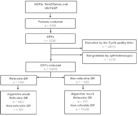 Advancing Healthcare With Artificial Intelligence Diagnostic Accuracy Of Machine Learning