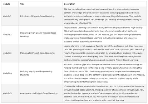 Tcea Announces Dynamic Instruction With Project Based Learning Pbl