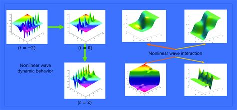 The European Physical Journal D Epj D