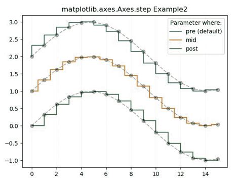 Python 中的 matplotlib axes Axes step 布客GeeksForGeeks 人工智能中文教程