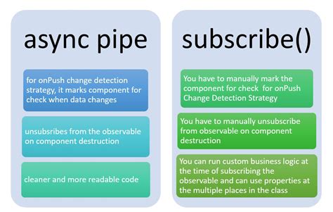 When To Use The Subscribe Method Or Async Pipe In Angular Dhananjay