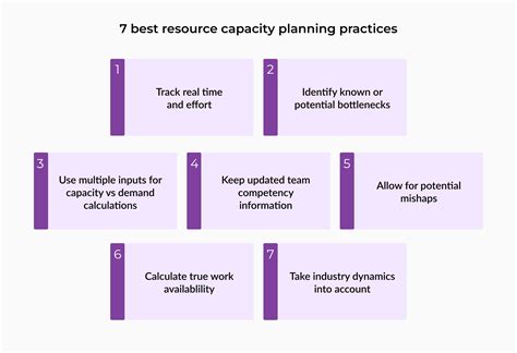 Resource Capacity Planning A 2023 Guide
