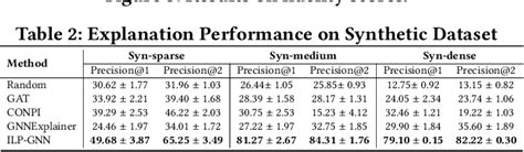 Self Explainable Graph Neural Networks For Link Prediction