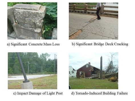 Structural Failures That Are Hard To Define Using Failure Theories Download Scientific Diagram
