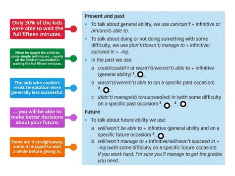 Ability Navigate Intermediate Diagrama Con Etiquetas
