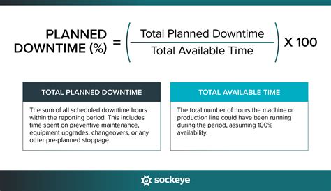 How To Track Schedule And Manage Planned Downtime