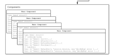 Top 10 Golang Game Development Libraries