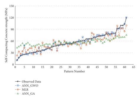 Prediction Comparison Of All Models Using Testing Data Download Scientific Diagram