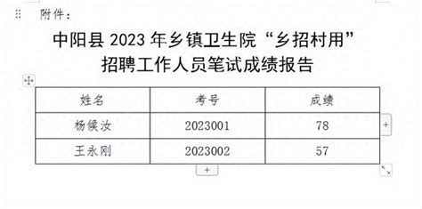 关于《中阳县2023乡镇卫生院“乡招村用”招聘工作人员笔试成绩公示》的公告腾讯新闻