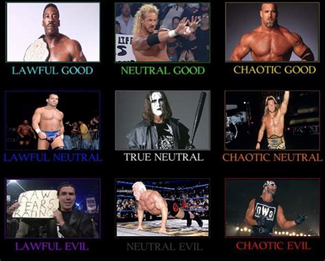 Wcw Alignment Chart R Alignmentcharts