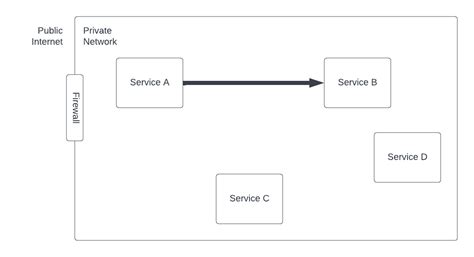 Keep Microservices Secure Even From Themselves Cloud Native Now