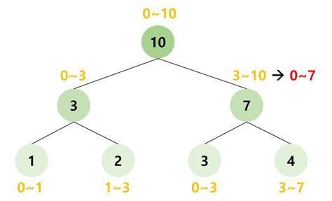 31 0 Per With Example Deep Learning Bible 5 Reinforcement Learning 한글